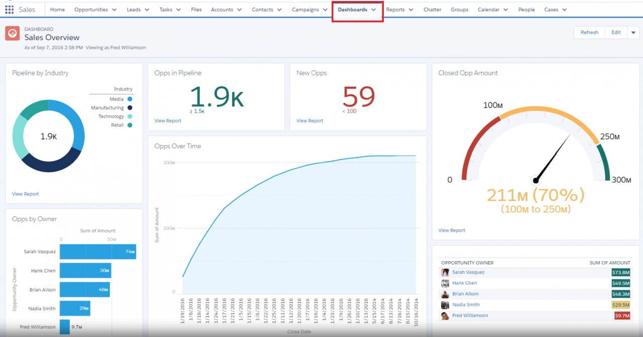Salesforce Admin Interview Questions Part 10 - Ashfaq Mohammed